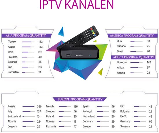 mag 250 iptv set-top box – 123materialen